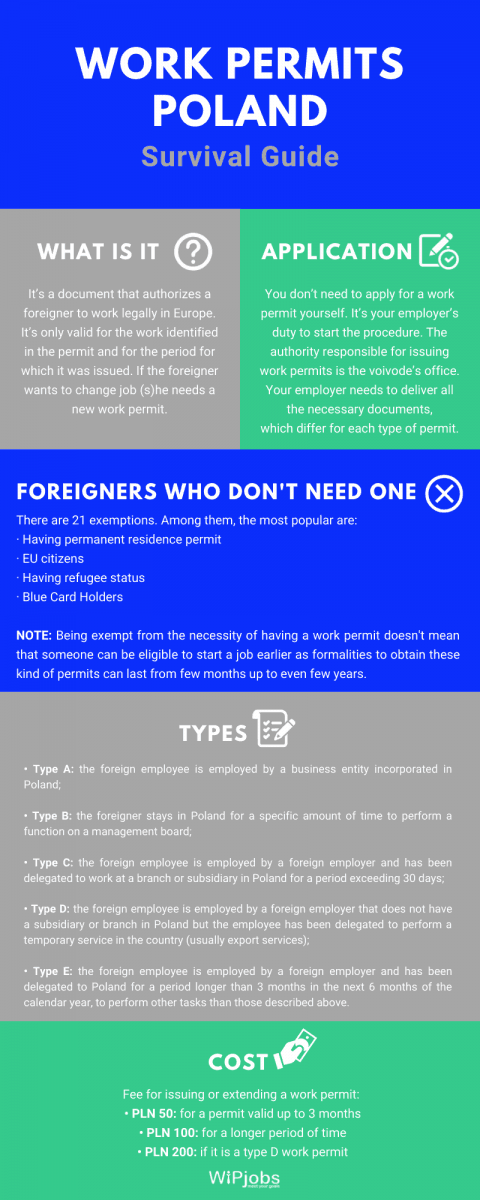 Work permits Poland - WiPjobs Recruitment
